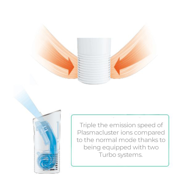 Plasmacluster ION Generator for Cars IG-GC2E-N